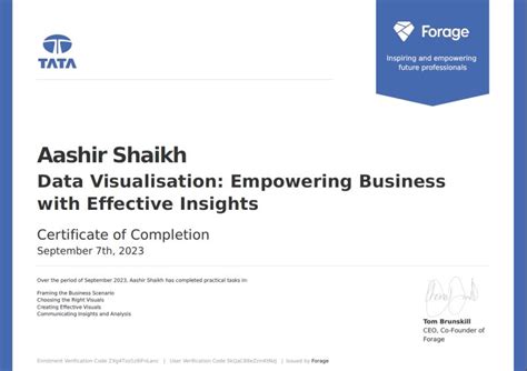 aashir shaikh on linkedin datavisualization datainsights