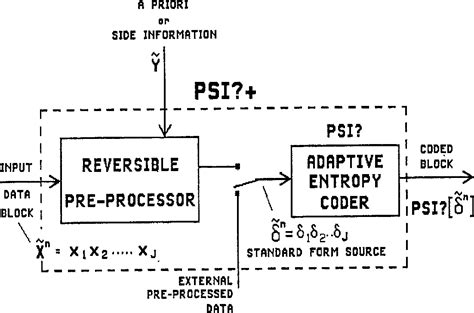 figure 1 from algorithms for a very high speed universal noiseless