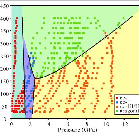 Pdf High P T Calcite Aragonite Phase Transitions Under Hydrous And Anhydrous Conditions