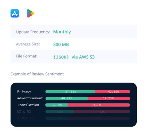 File Dumps For Mobile And Ctv App Stores 42matters