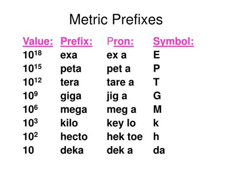ppt metric prefixes powerpoint presentation free download id 6104815