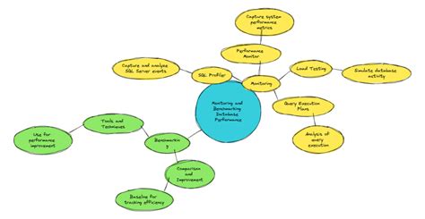 Enhancing Performance Database Performance Tuning Hire Sql