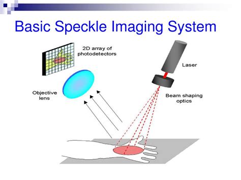 Ppt Speckle Photography For Revealing Hidden Structures Powerpoint Presentation Id 627261