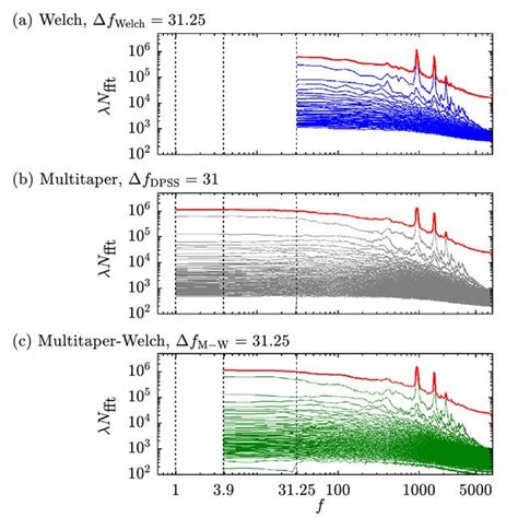 Instantaneous Flow Field Visualizations A Fluctuating Pressure Of The