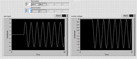 Labview Discrete Transfer Function Labview Digilent Forum