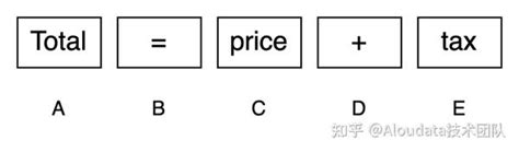 Calcite Sql 解析、语法扩展、元数据验证原理与实战（上） 知乎