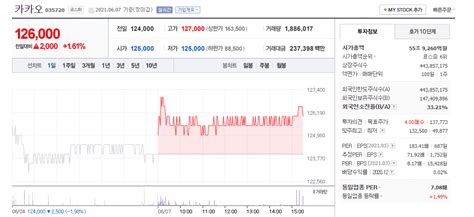 주식 기초 용어 지표 Pbr Per Roe Eps 뜻 Business News