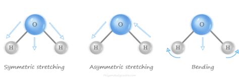 Infrared Spectroscopy Ir Spectrophotometer Instrumentation