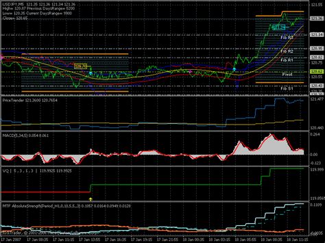 Good And Very Clear Buy For Usdjpy Today Mql4 And Metatrader 4 Mql5