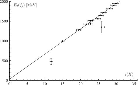 Two Parameter Fit With Curvature Corrected Length Two Parameter High F