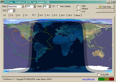 30 Meter Hf Propagation Demo On Voaprop