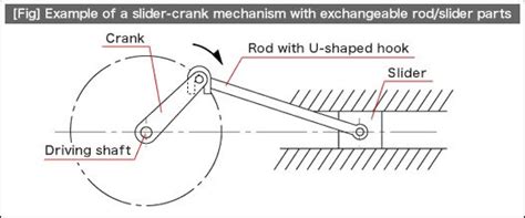 Rotary To Linear Motion MISUMI USA Blog