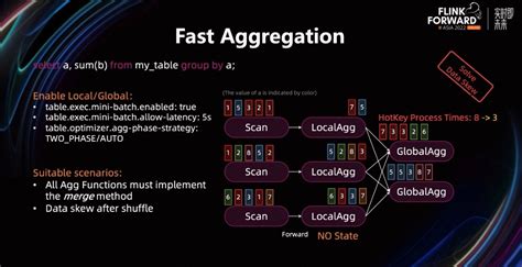 How To Write Simple And Efficient Flink SQL Alibaba Cloud Community