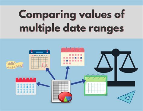 comparing values of multiple date ranges
