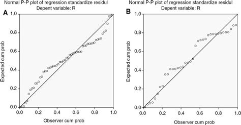 Normal Probability Plot Of Regression Standardized Residual For The Download Scientific Diagram