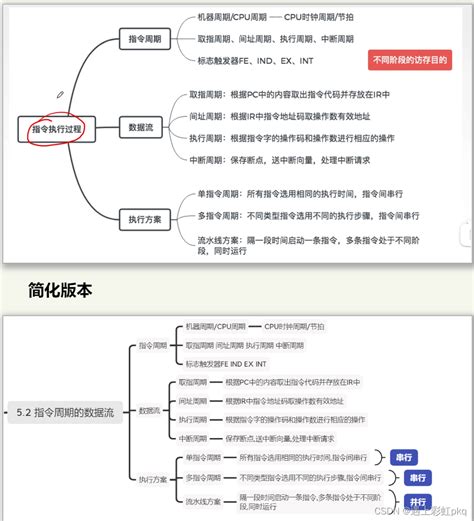 指令周期的数据流 指令数据流csdn csdn博客