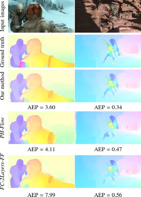 Fast Piecewise Affine Motion Estimation Without Segmentation Paper And
