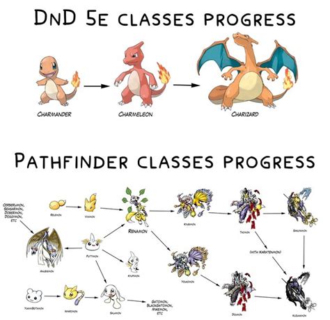 What The Actual Fuck Pathfinder Rdndmemes