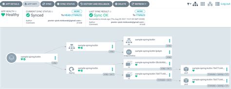 kubernetes ci cd with tekton and argocd piotr s techblog