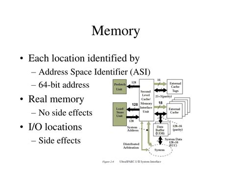 Ppt Scalable Processor Architecture Sparc Powerpoint Presentation