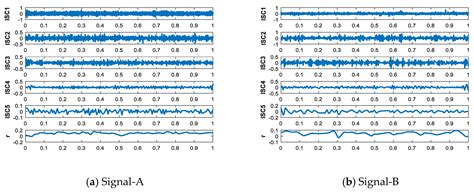 Entropy Free Full Text A Novel Improved Feature Extraction