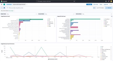 stream aws metrics to elastic using amazon cloudwatch metric streams elastic blog