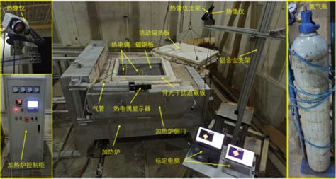 Setup Of Our Lab Environment Download Scientific Diagram