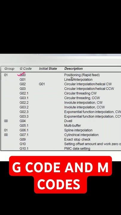 g code and m code cnc programming #shorts #gcode #mcode #cnc - YouTube