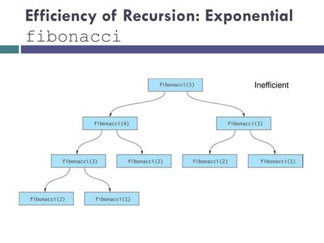 Ppt Recursion Powerpoint Presentation Free Download Id1887963