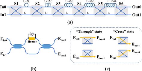 Figure 1 From Non Invasive Calibration Method For Optical Switching