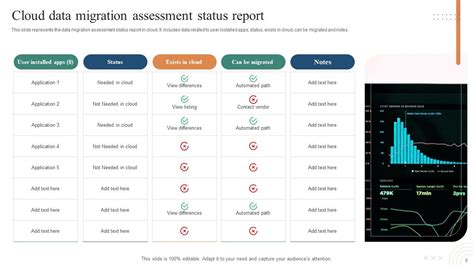 Data Migration Assessment Powerpoint Ppt Template Bundles Ppt Sample