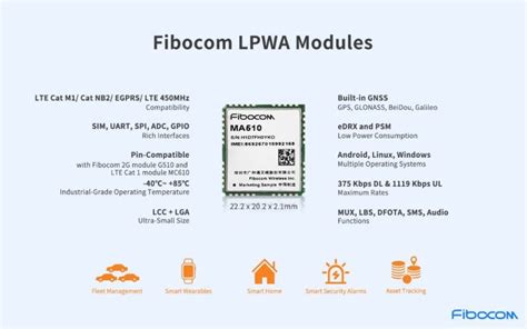 Which LPWA Module To Choose For Your IoT Applications Electronics Lab