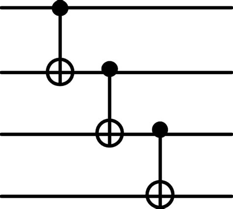 The Cnot Layer Of The Quantum Generative Model With 4 Qubits Download