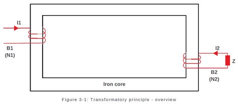 Types Of Current Measurements Strainsense Blog