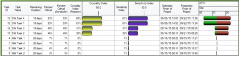 Quantitative Schedule Risk Analysis Why It Can Be A Valuable Tool