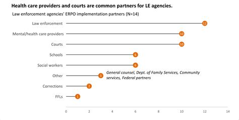 Data Viz Cco5p Evergreen Data Data Viz Cco5p Evergreen Data