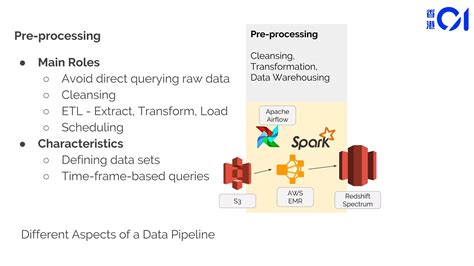 Data Pipeline With Kafka Ppt