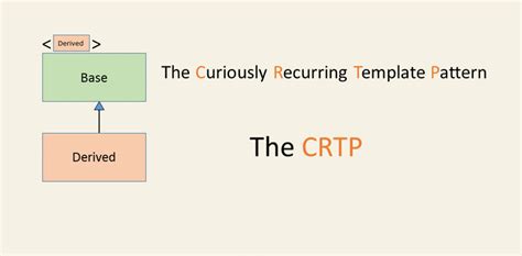 Crtp 知乎