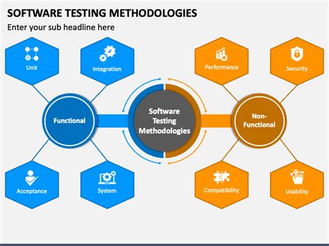 Software Testing Methodologies PowerPoint And Google Slides Template PPT Slides