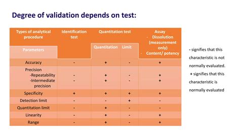 Accuracy And Precision Presentation Pptx