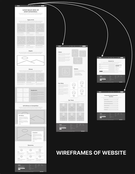 Ui Website Wireframe Layout Behance