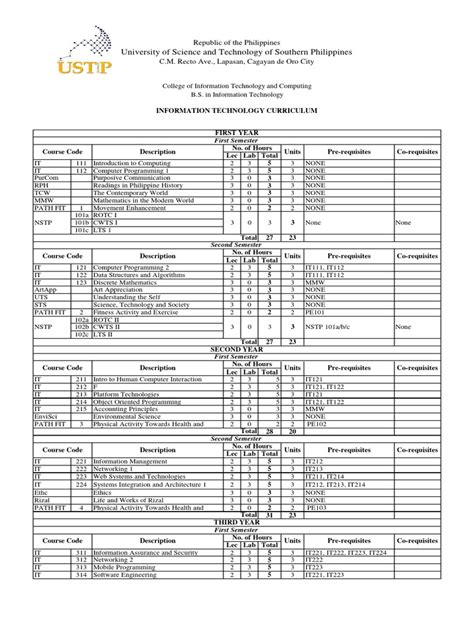 Bs Information Technology Pdf Computing Science