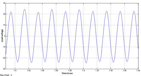 Inverter Output Voltage Download Scientific Diagram