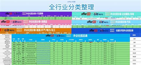 生物外企 Genscript金斯瑞外企招聘，全球领先生命科学研发企业 知乎