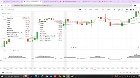 rsi strategy not working general trading qanda by zerodha all your