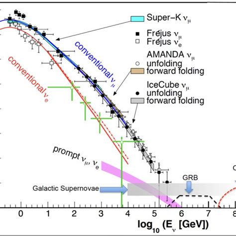 Icecube Dom D Egg And Mdom Prototypes For The Icecube Upgrade And The Download Scientific