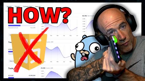 Not A Single Line Of Javascript Has Been Written Youtube