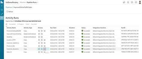 Enhance Productivity Using Azure Data Factory Visual Tools Microsoft Azure Blog