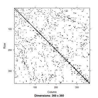 Adjacency Matrix Rows And Columns Identify Areas Squares Identify Download Scientific Diagram