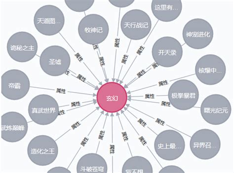 Python关系图谱简单的知识图谱，neo4jpython Csdn博客